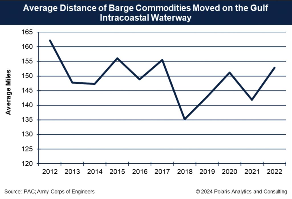 Horizons: Tank Barges And The GIWW - The Waterways Journal