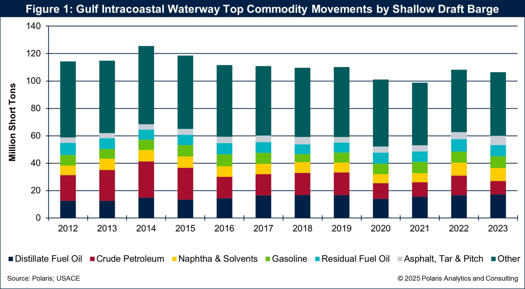 The GIWW Is The Diamond Of America’s Energy Coast - The Waterways Journal